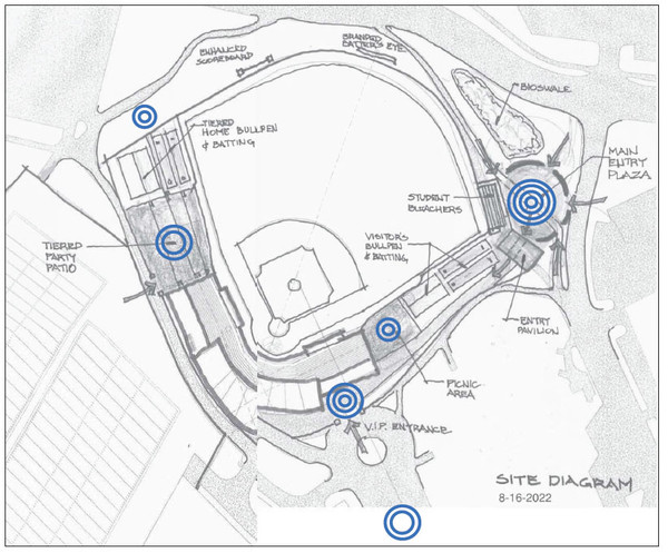 Revitalize Duane Banks Field – University of Iowa Athletics